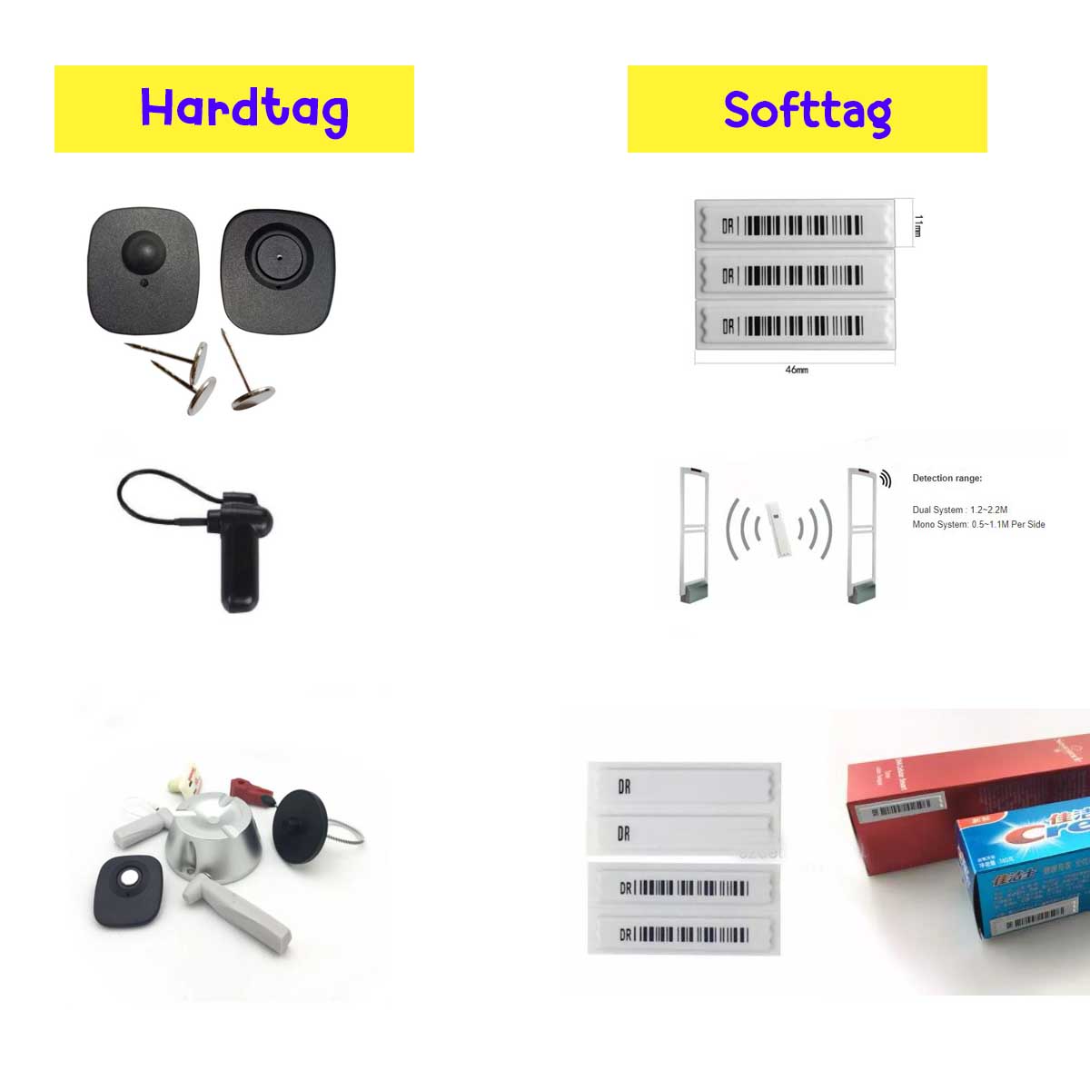 EAS RFID SYSTEM รุ่น PG506L - EAS SYSTEM